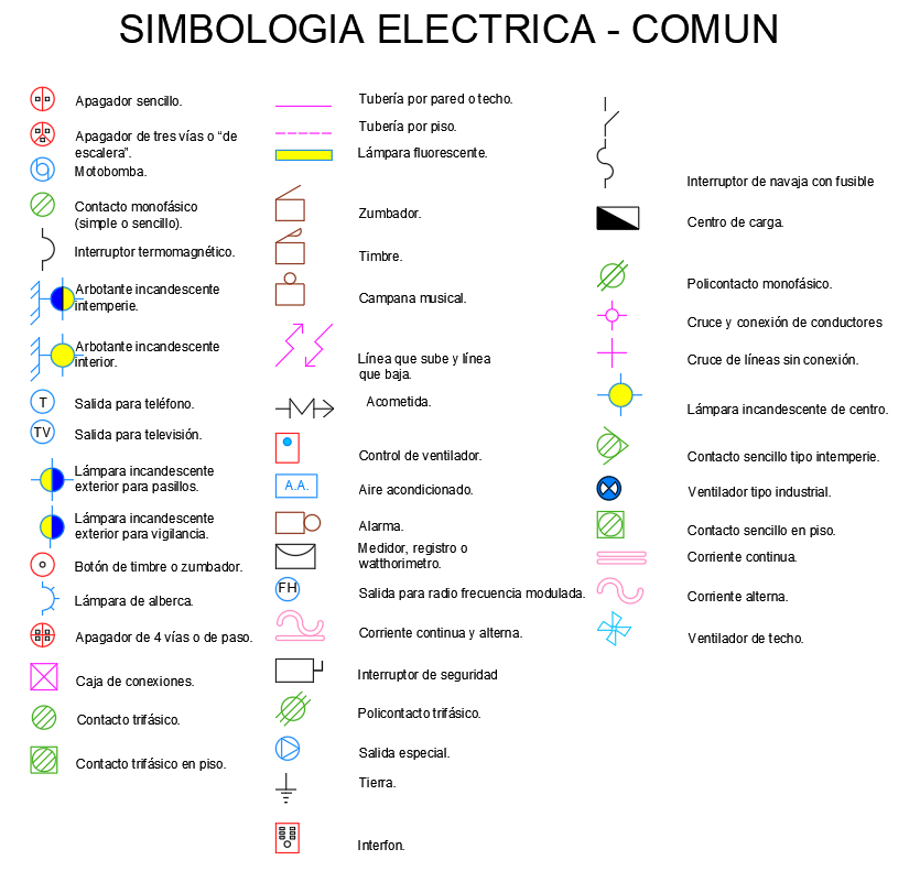 Lexia: Simbología eléctrica